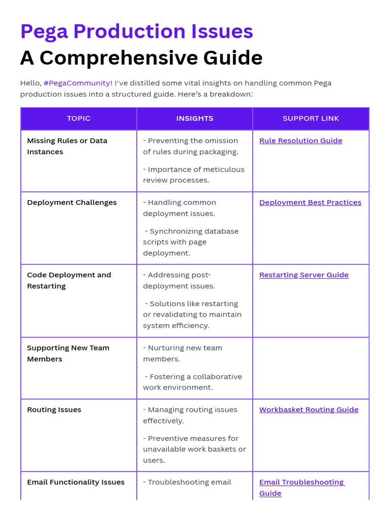 PEGA Common Production Issues - 1 | PDF | Debugging | Troubleshooting