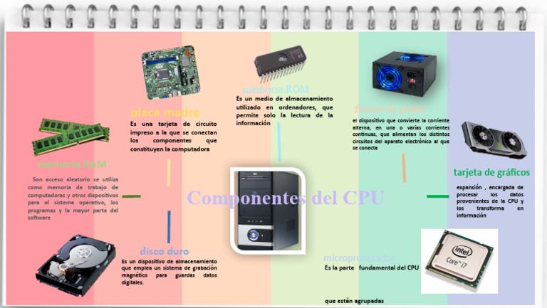 Componentes Del Cpu | PDF