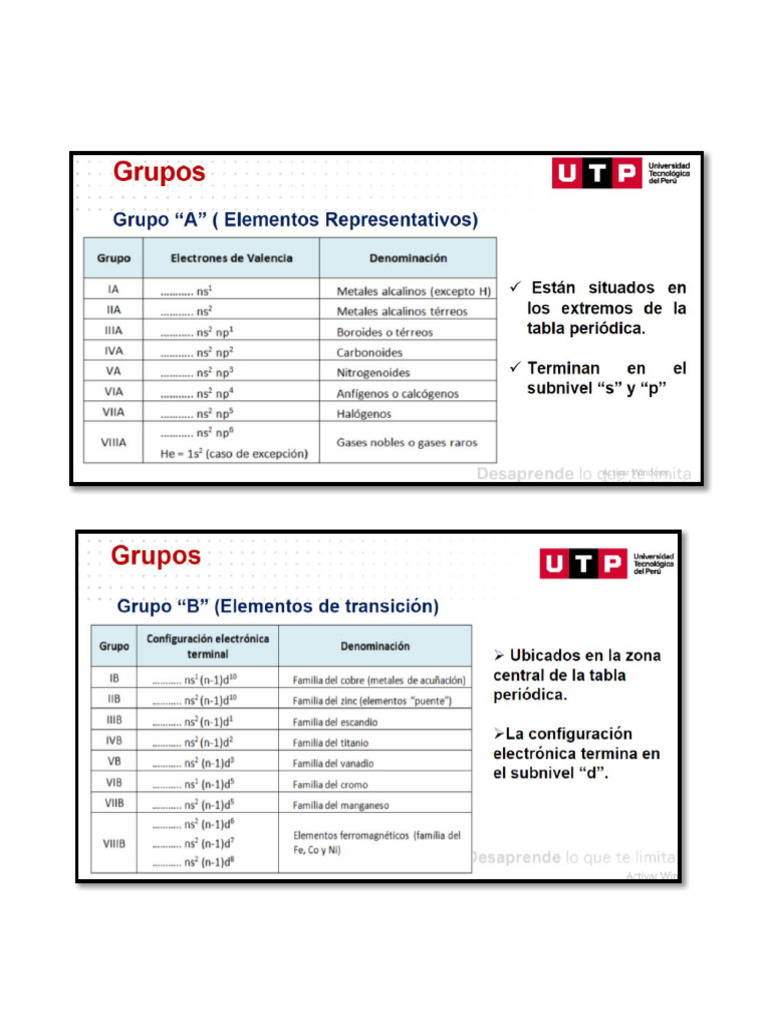 Grupos de La Tabla Periodica | PDF