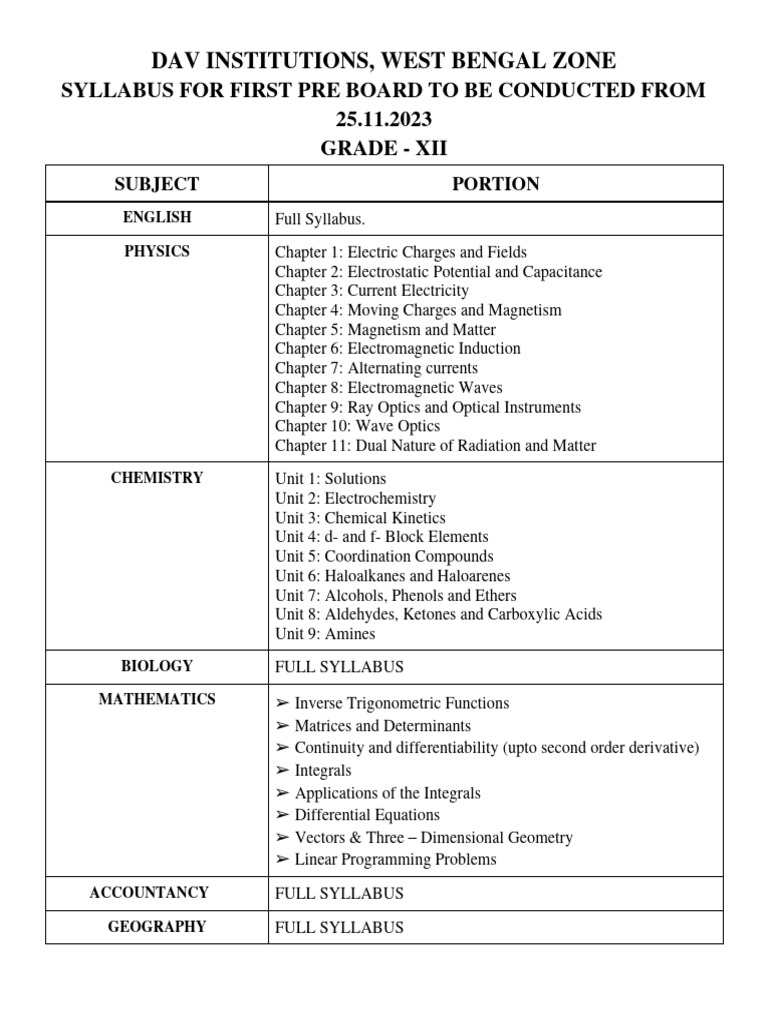 Syllabus For First Pre Board - Xii | PDF
