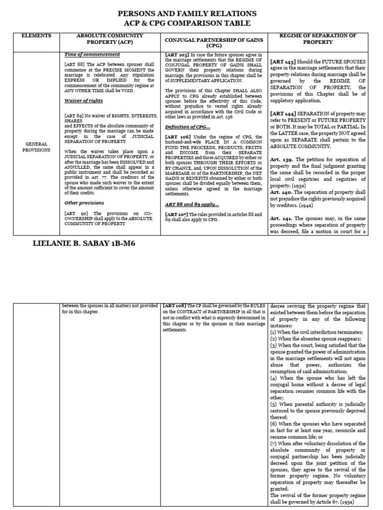 PFR Assisnment | PDF