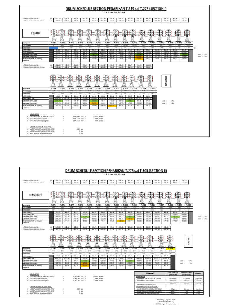 Drum Schedule GGL 03 | PDF