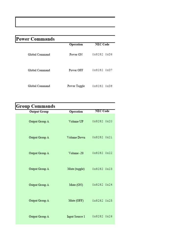 DSP2-750 IR Codes | PDF