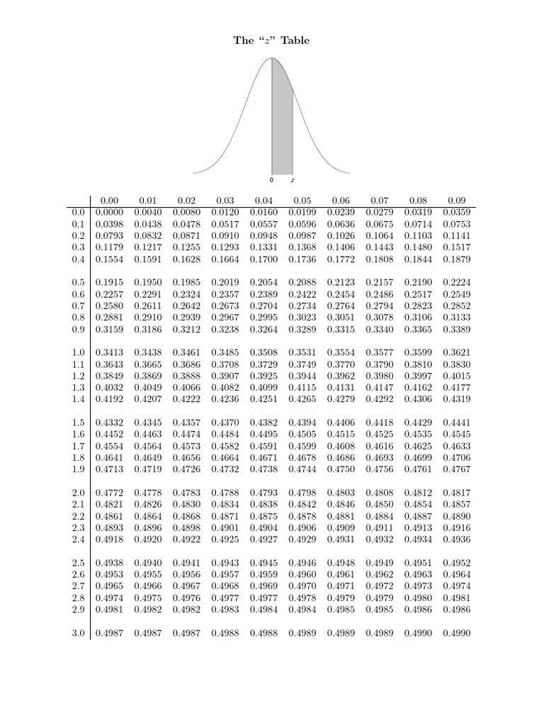 Normal and Unit Normal Loss Table | PDF