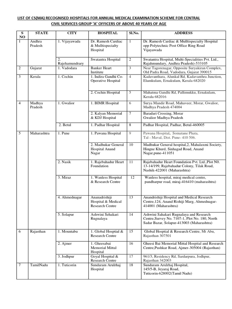 List of CS (MA) Recognised Hospitals For Annual Medical Examination ...