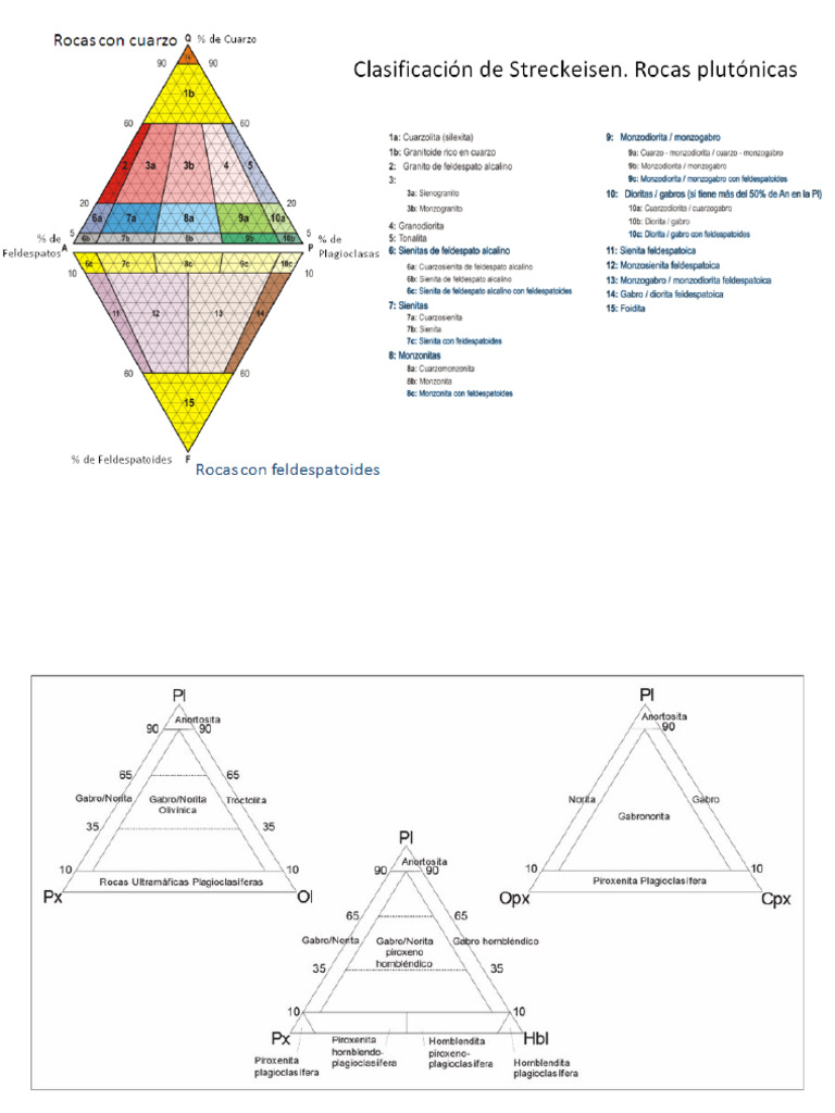Lab Ignea - Diagrama QAPF | PDF