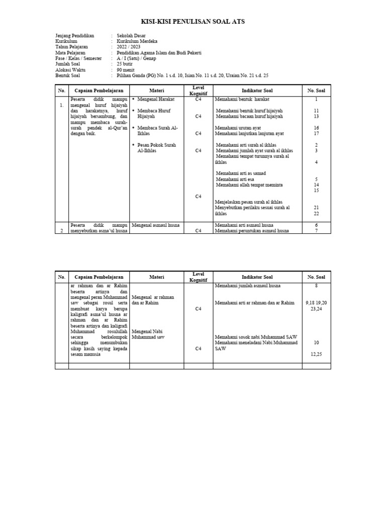 Penulisan Kisi-kisI ATS KELAS 1 SD MAPEL PAI Kumer | PDF