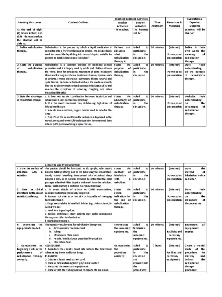 Nebulization Therapy Overview and Procedure | PDF | Pulmonology ...