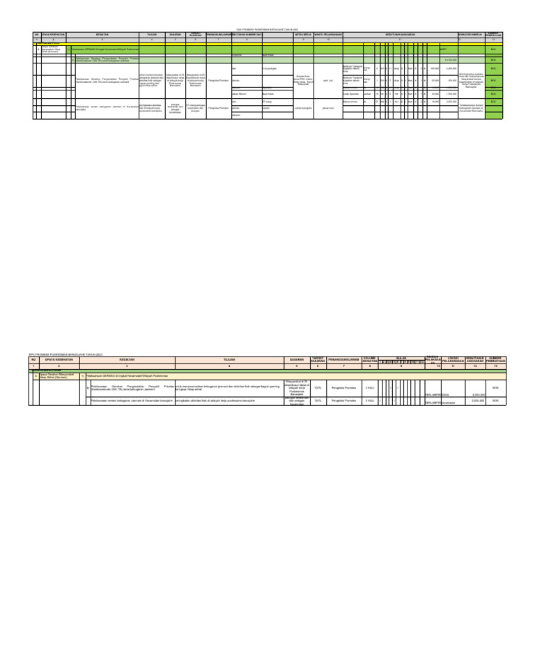 Ruk RPK Promkes 2023 | PDF