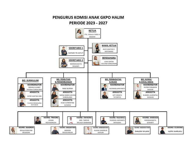 Struktur Organisasi Komisi Anak GKPO Halim 2023-2027 | PDF