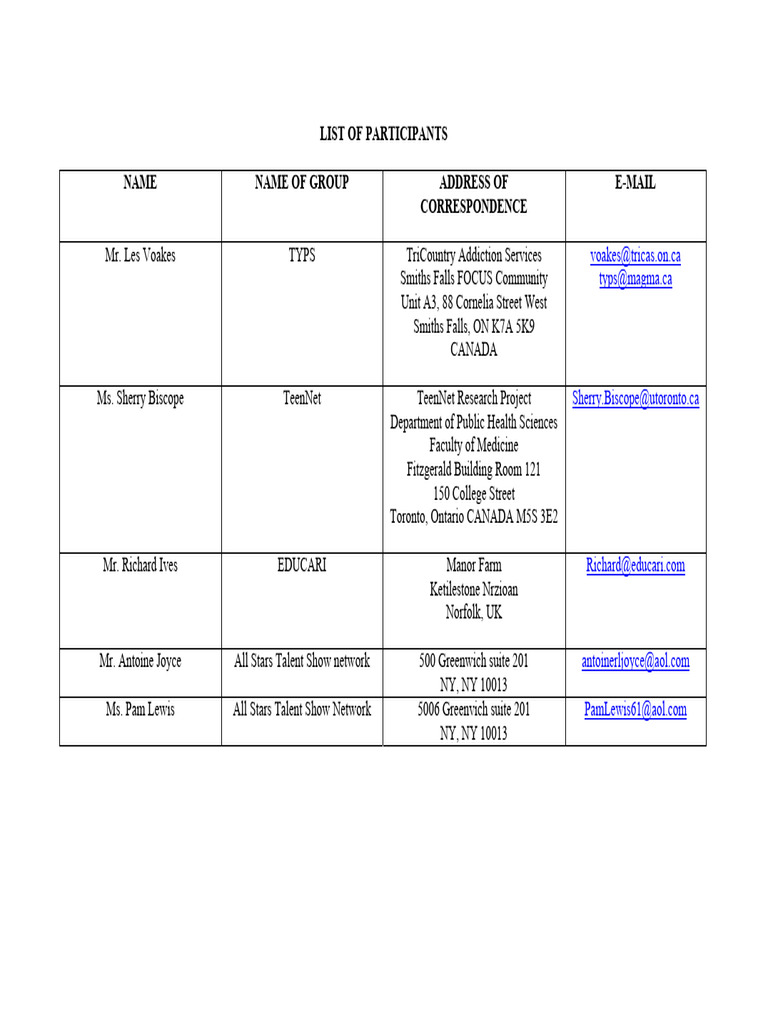 List of Participants Name Name of Group Address of Correspondence E ...