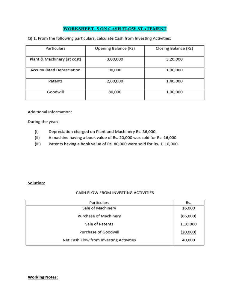 WORKSHEET - 5 On CFS | Download Free PDF | Dividend | Preferred Stock