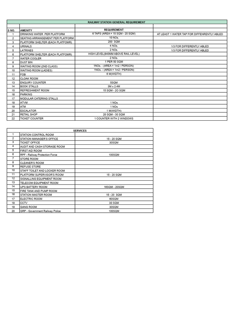 Railway Station General Requirement | PDF | Rail Transport