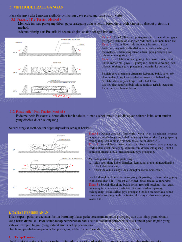 03 - Metode Penarikan, Sistem Penegangan Dan Material Beton Pratekan | PDF
