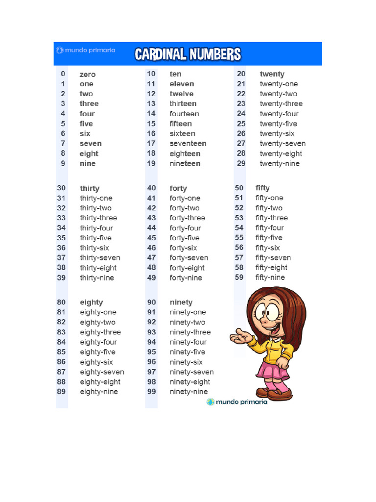 Números Cardinales en Inglés | PDF