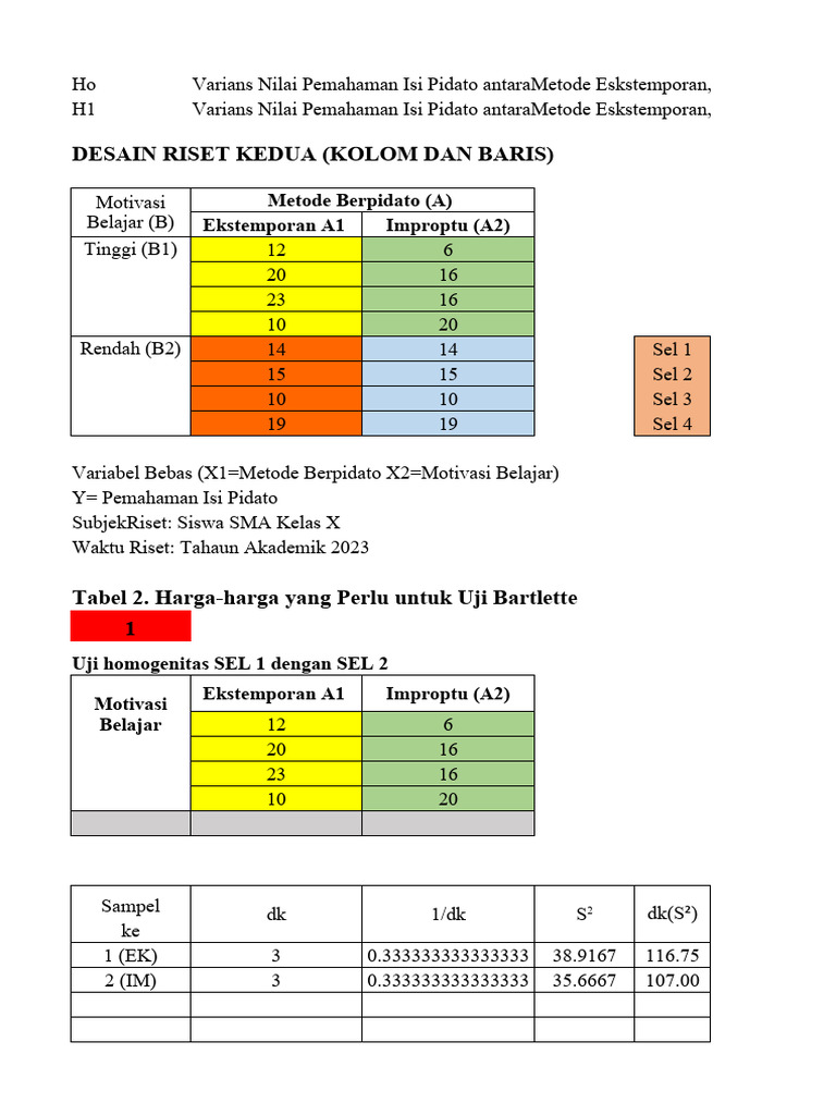 Varians Pemahaman Pidato Metode Berpidato | PDF