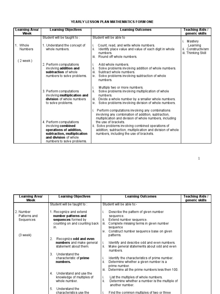 Yearly Lesson Plan Mathematics Form One | PDF | Teaching Methods ...