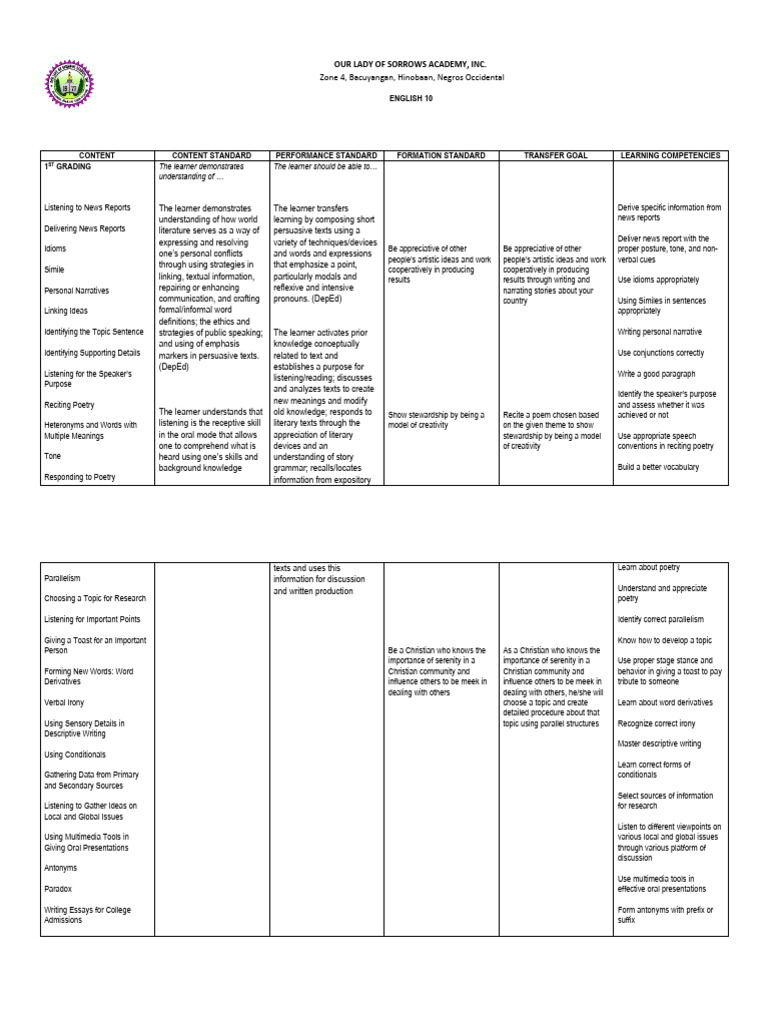 16.3 English 10 Curriculum Map 1 | PDF
