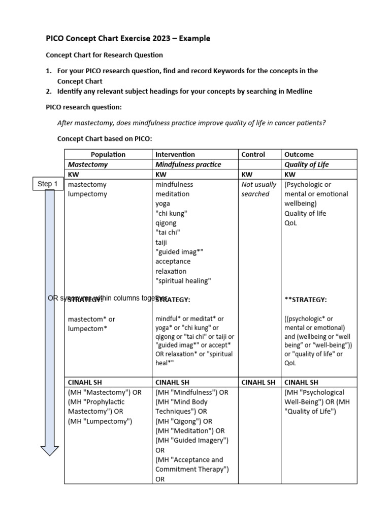 PICO Concept Chart | PDF | Qigong | Mindfulness