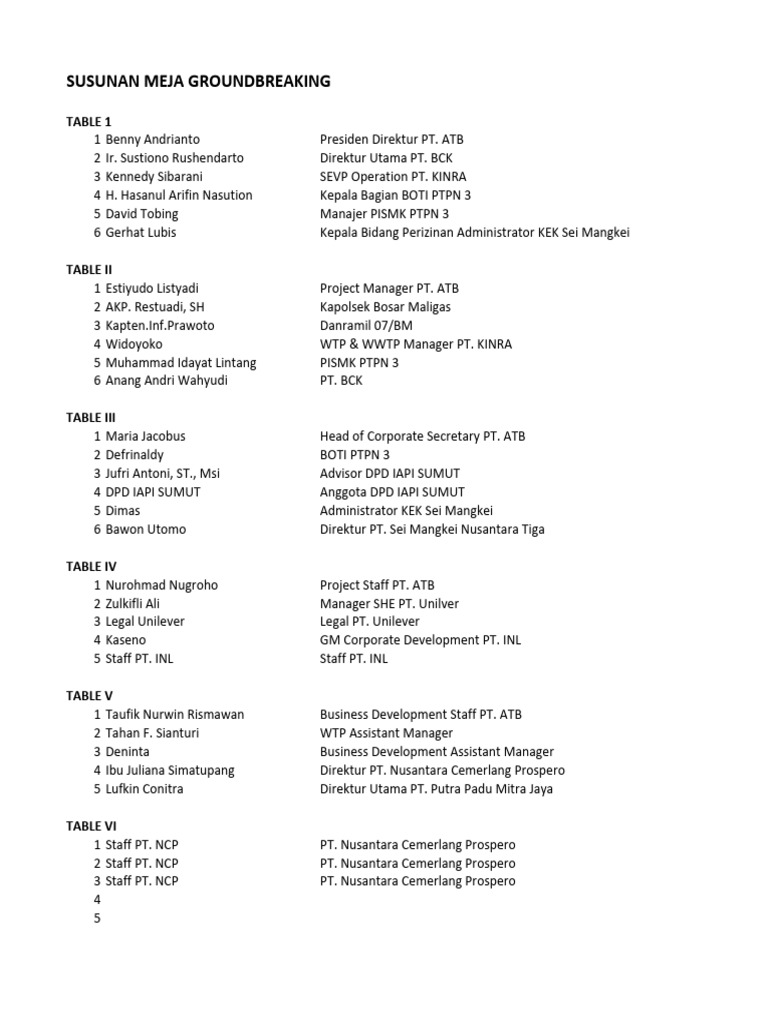Daftar Table 033630 | PDF