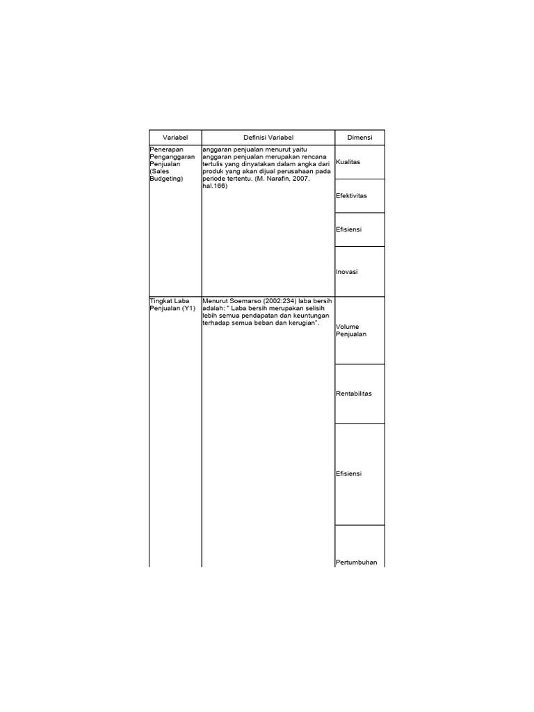Tabel Operasional Variabel | PDF