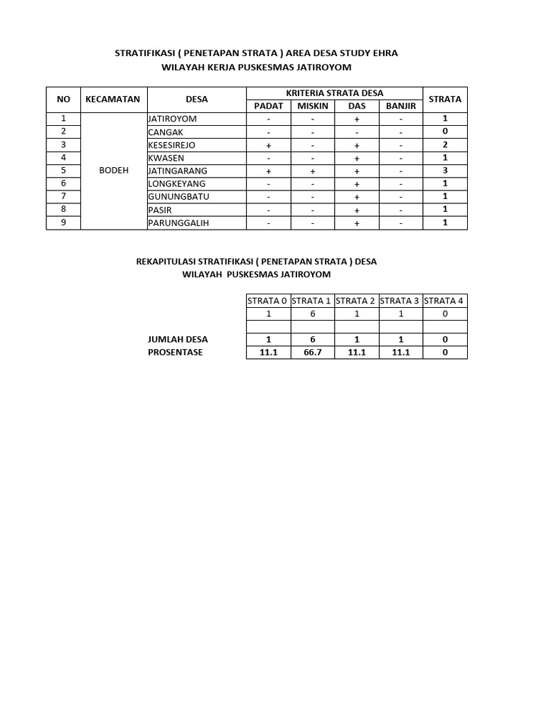 Strata Desa Ehra 2023 PKM Jatiroyom | PDF