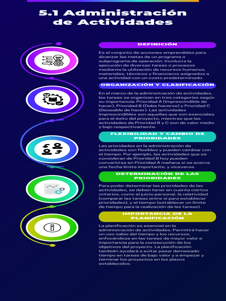 5.1 Administración de Actividades | PDF