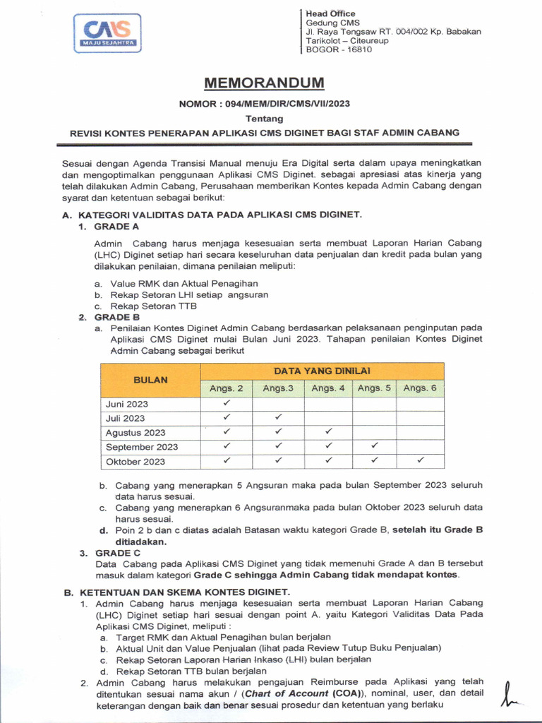 Memo Direksi 094 | PDF
