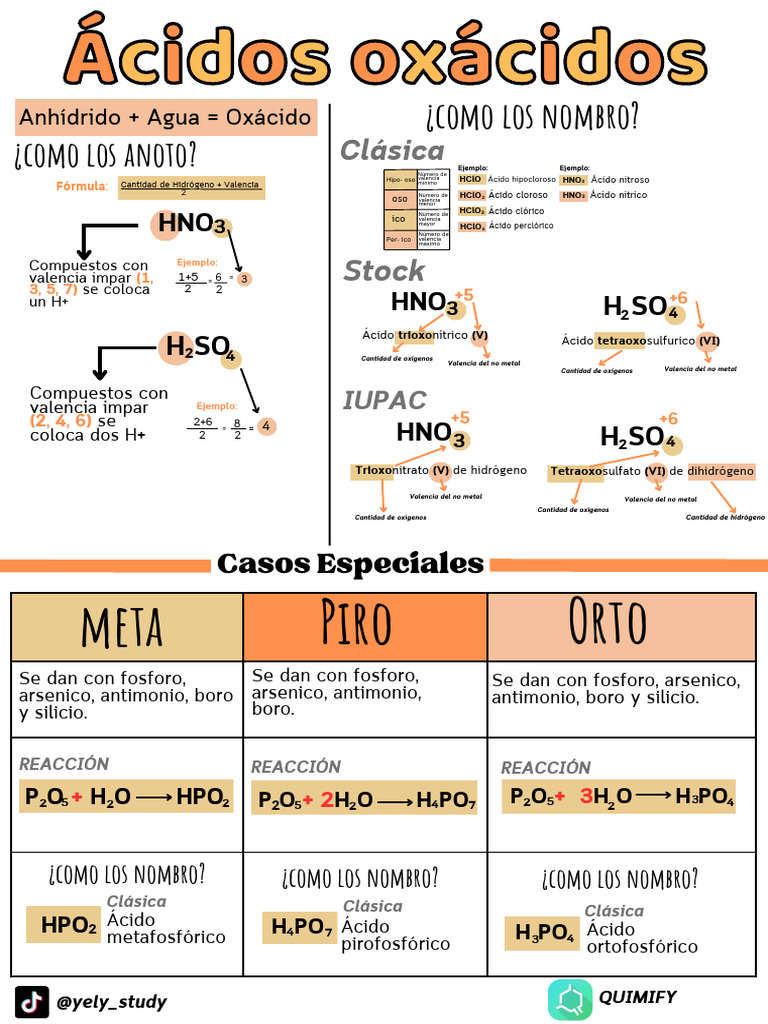 Ácidos Oxácidos | PDF | Ácido | Elementos químicos
