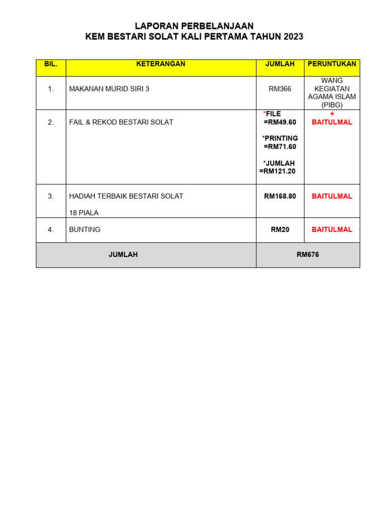 Laporan Perbelanjaan KBS Tahap 2 2023 | PDF