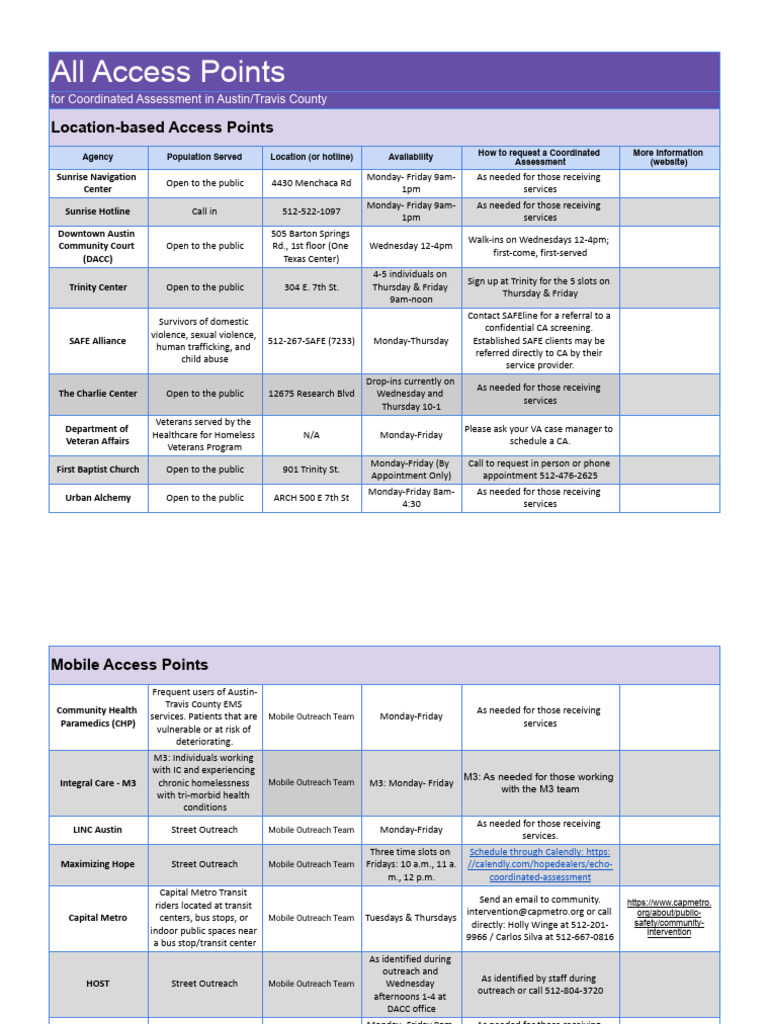 Access Points for Coordinated Assessment | PDF | Health Care