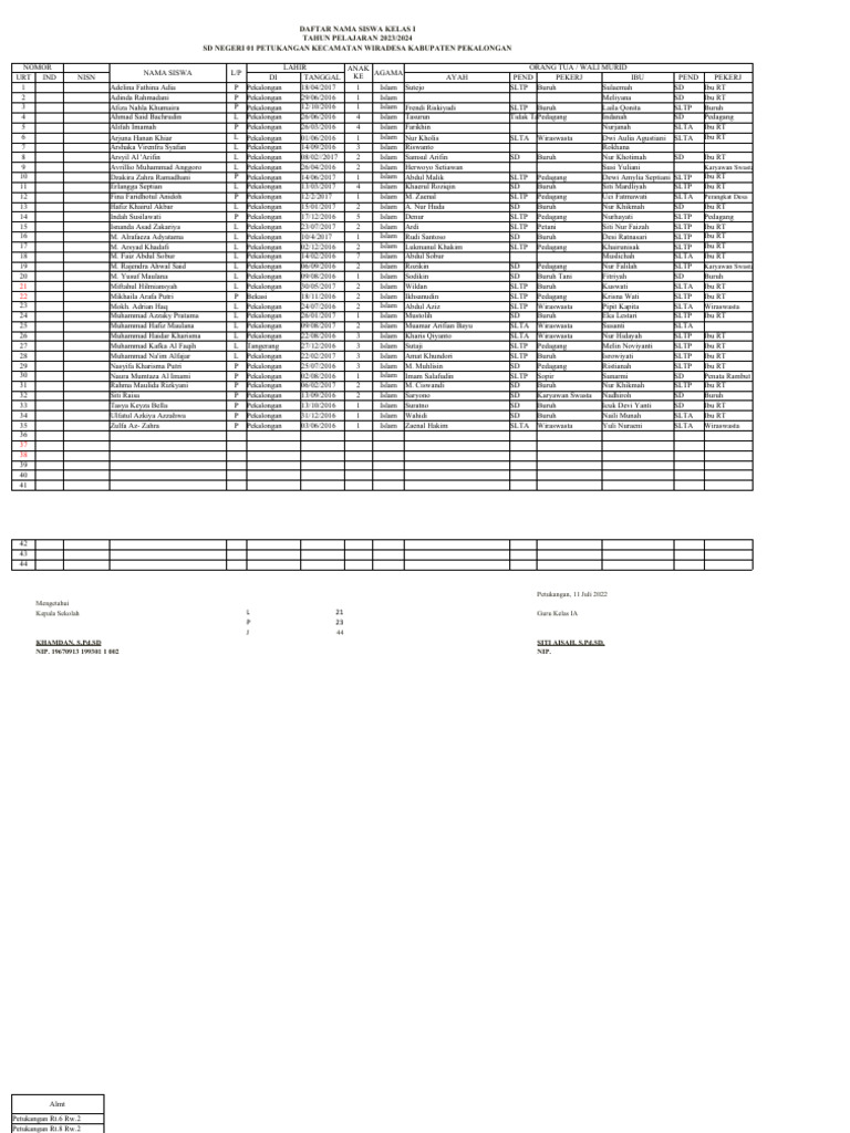 Daftar Siswa 2023 - 2024 | PDF