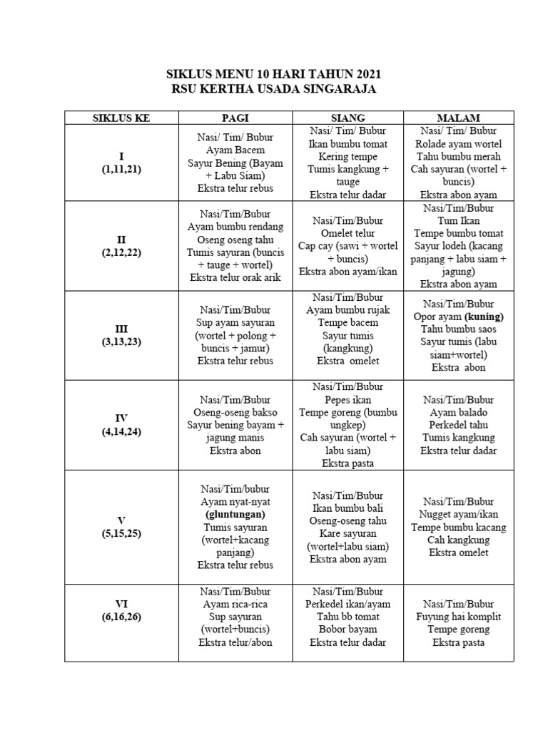 Siklus Menu 10 Hari Tahun 2021 | PDF