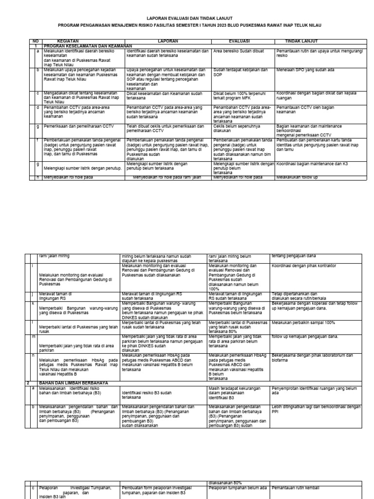 1414 Laporan-Evaluasi-Dan-Tindak-Lanjut-Program-Mfk | PDF