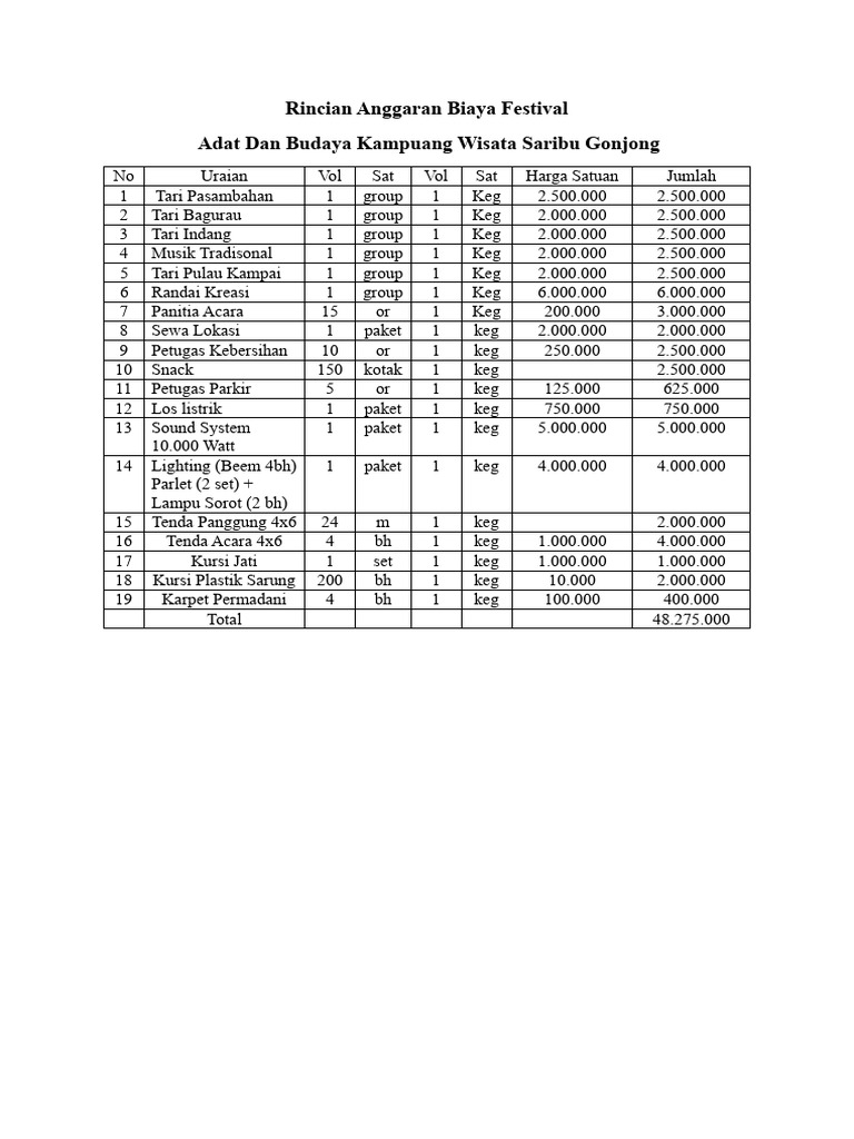 Rincian Anggaran Biaya Festival | PDF