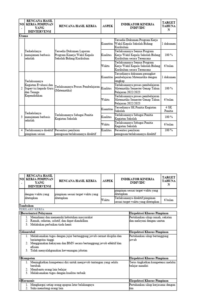 Draf SKP Mansyuriadi | PDF