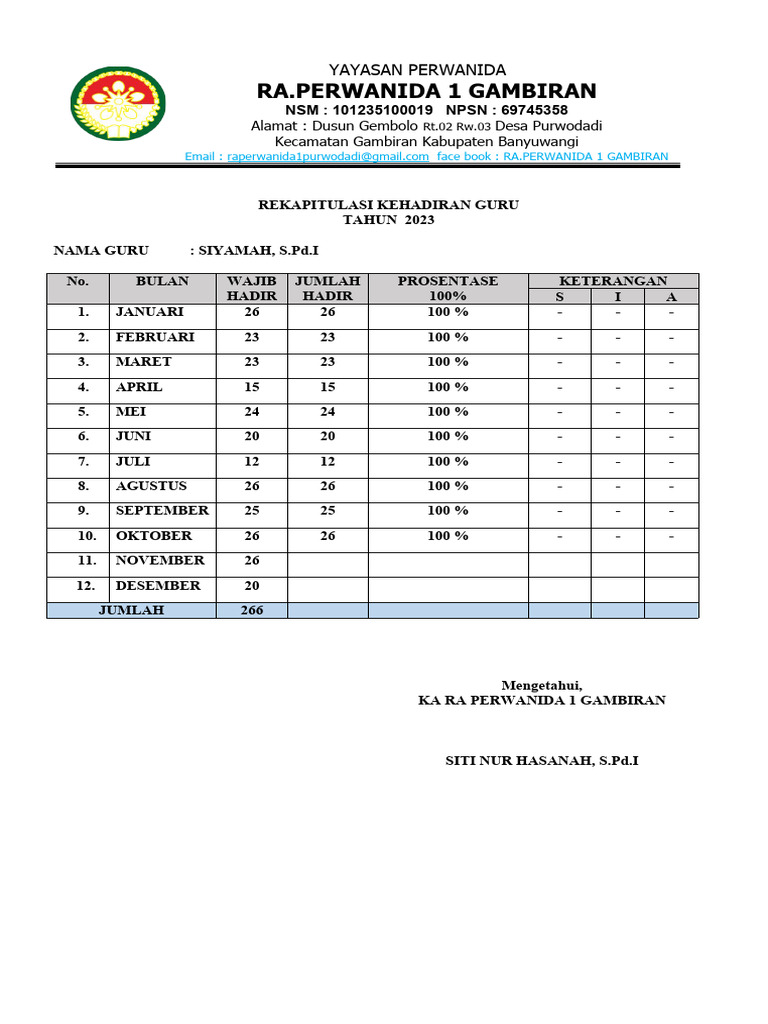 Rekap Kehadiran Guru | PDF