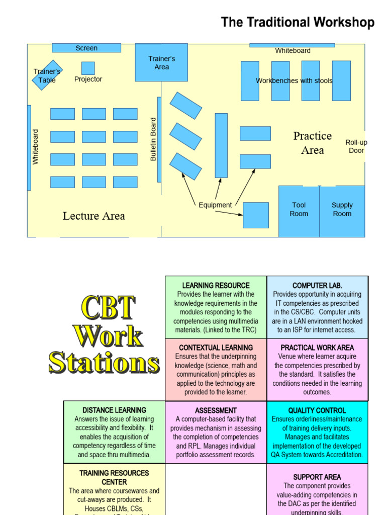 CBT MTF Workshop Layout | PDF | Learning | Laboratories