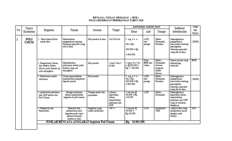 Contoh Ruk Ukp Puskesmas 2019 PDF | PDF