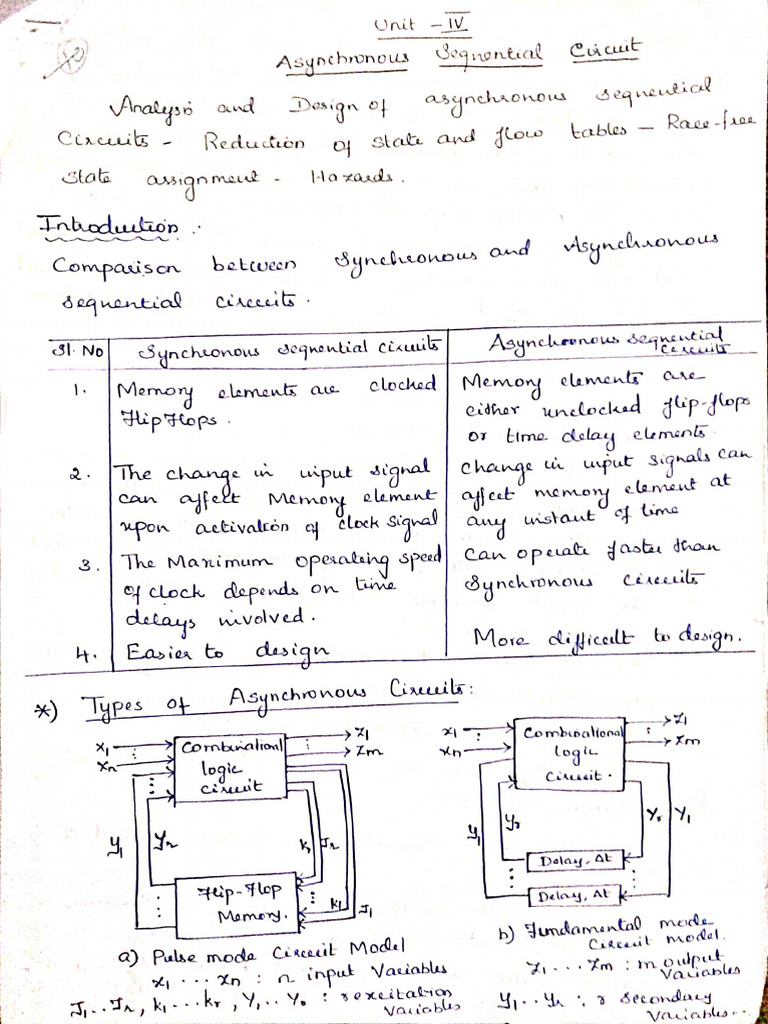 Unit Iv Handwritten Notes | PDF