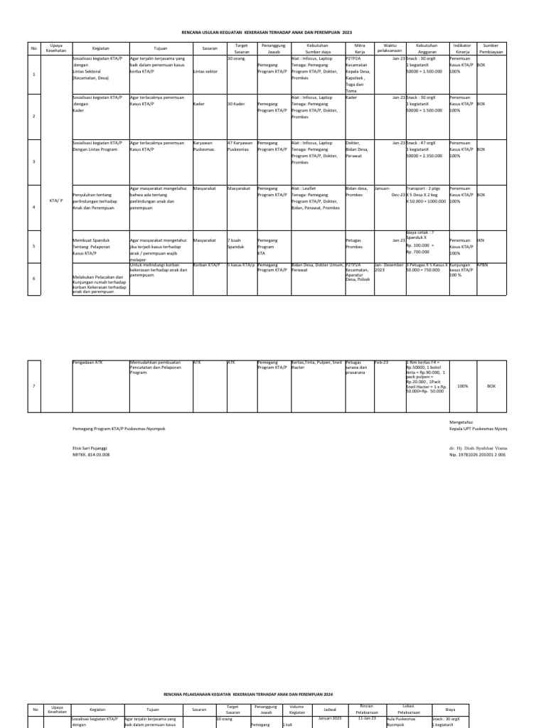 RUK, RPK Kta 2022-2023 | PDF