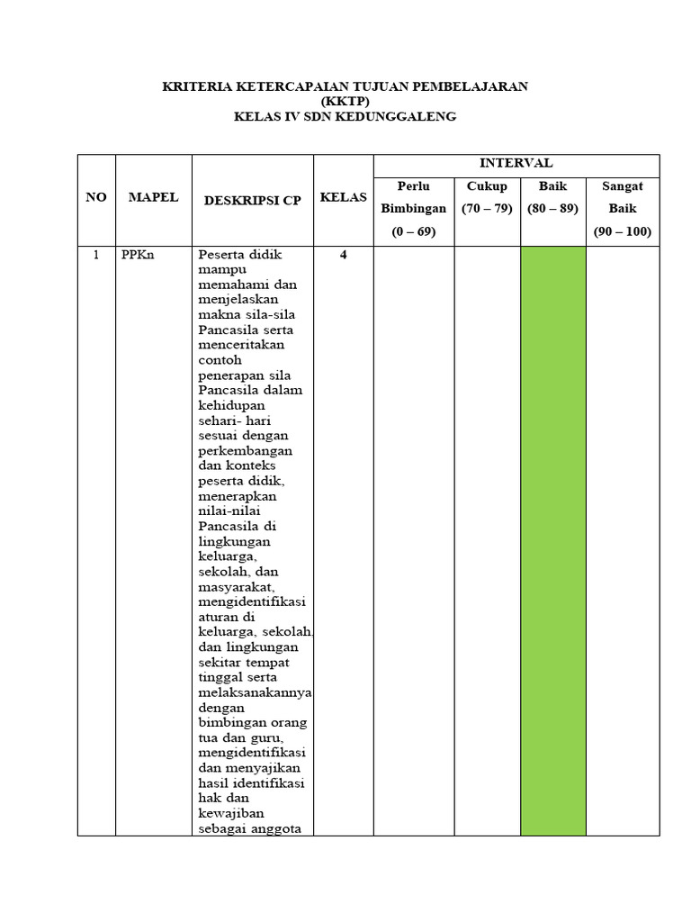 KKTP Kelas 4 TH 2022-2023 | PDF