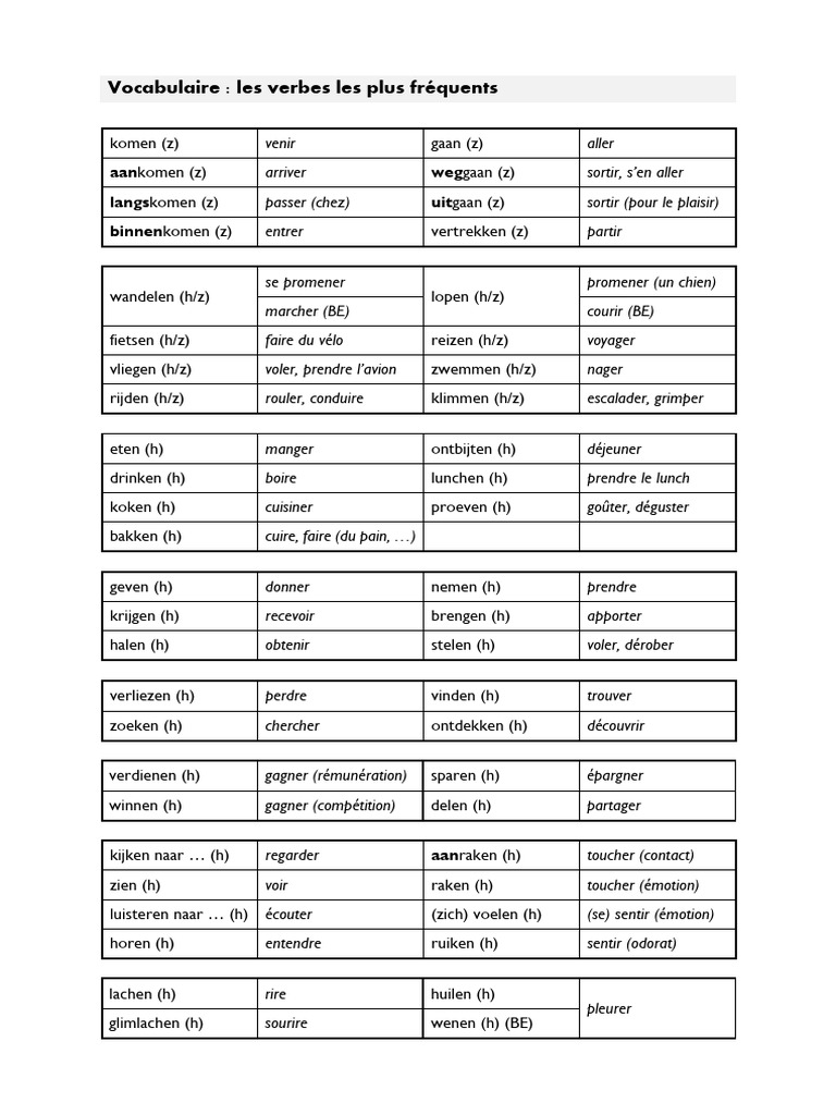Vocabulaire Verbes Frequents | PDF