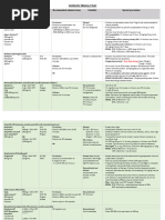 Thames Valley Y-Site Intravenous Drugs Compatibility Chart | PDF ...
