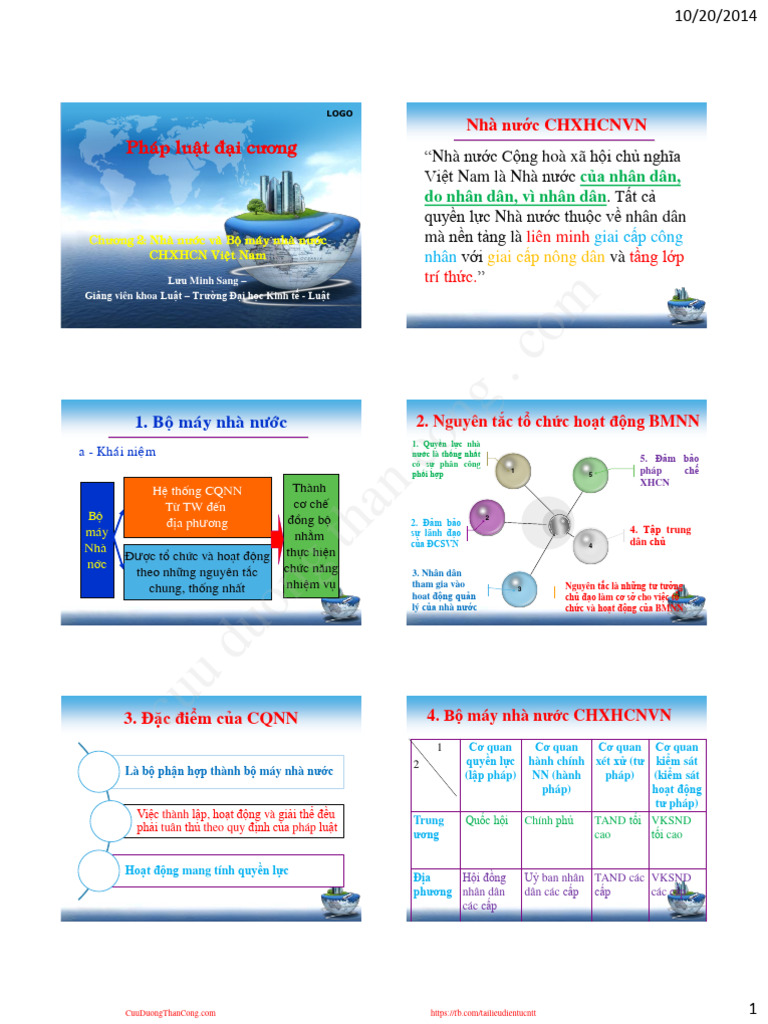 Phap Luat Dai Cuong - Luu Minh Sang - PLDC - Bai 2 Nha Nuoc Va Bo May Nha Nuoc CHXHCN Viet Nam | PDF