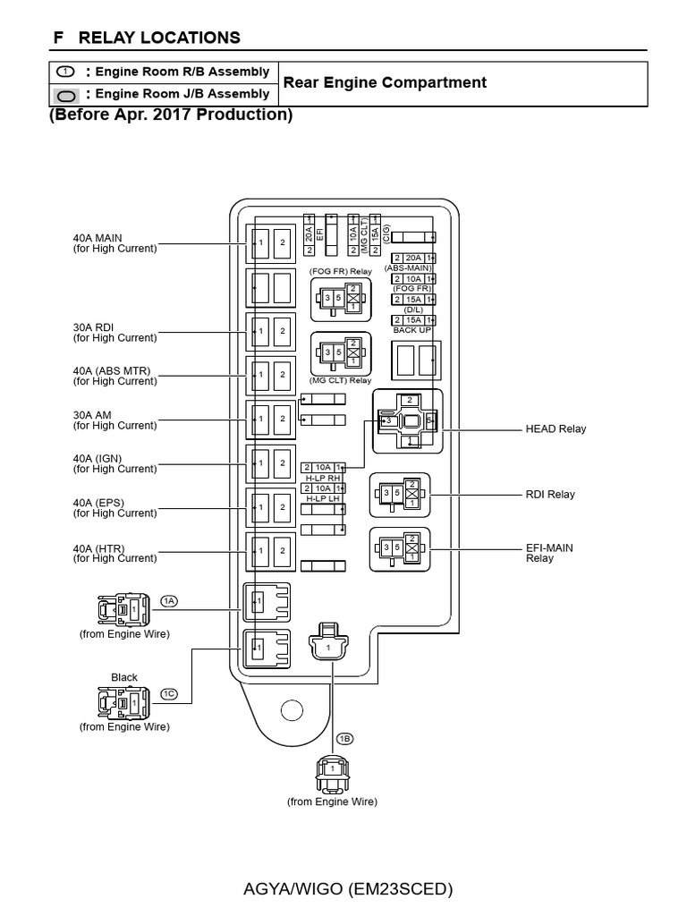 2017 Wigo Fusebox | PDF | Transportation Engineering | Car Body Styles