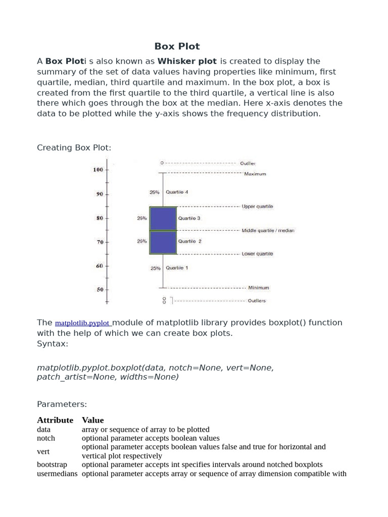 Box Plot | PDF