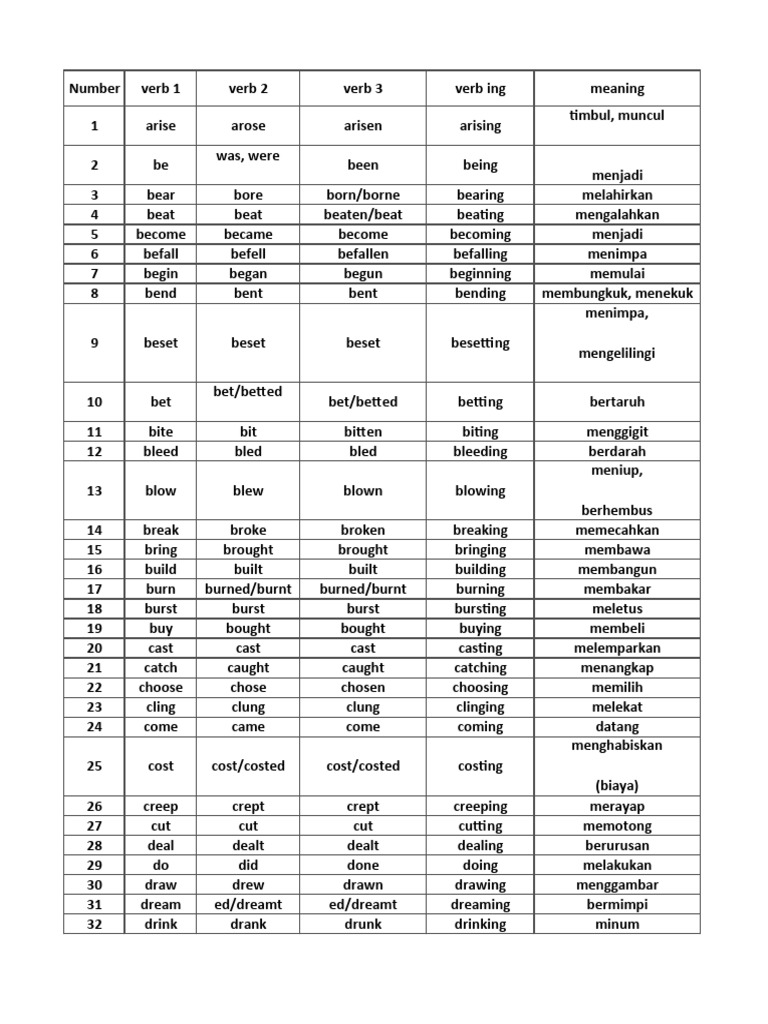 Irregular Verb | PDF