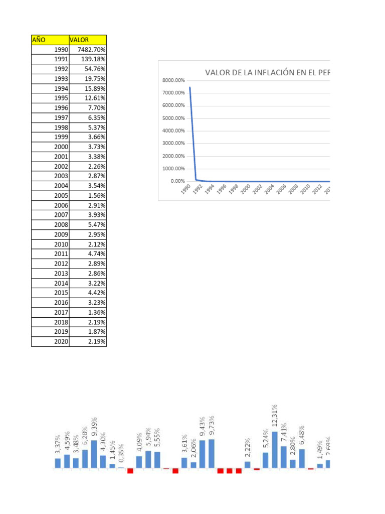 Estadistica Datos 1 | PDF