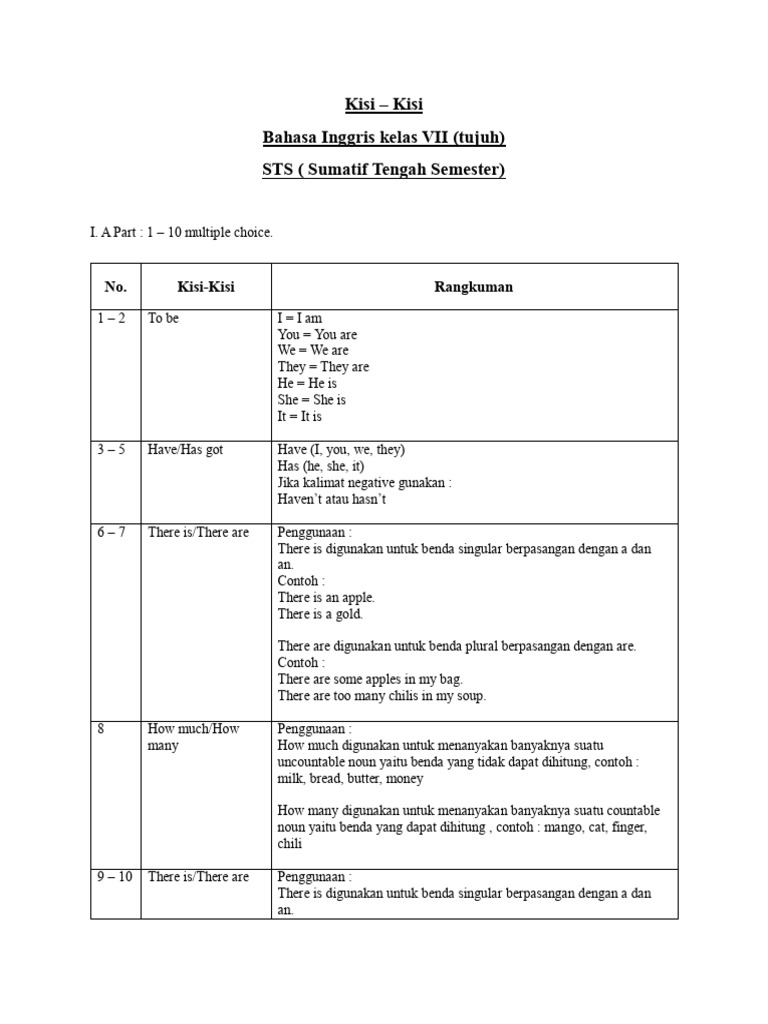 Kisi Kisi STS Semester Ganjil 2023-2024 | PDF | Plural | Noun